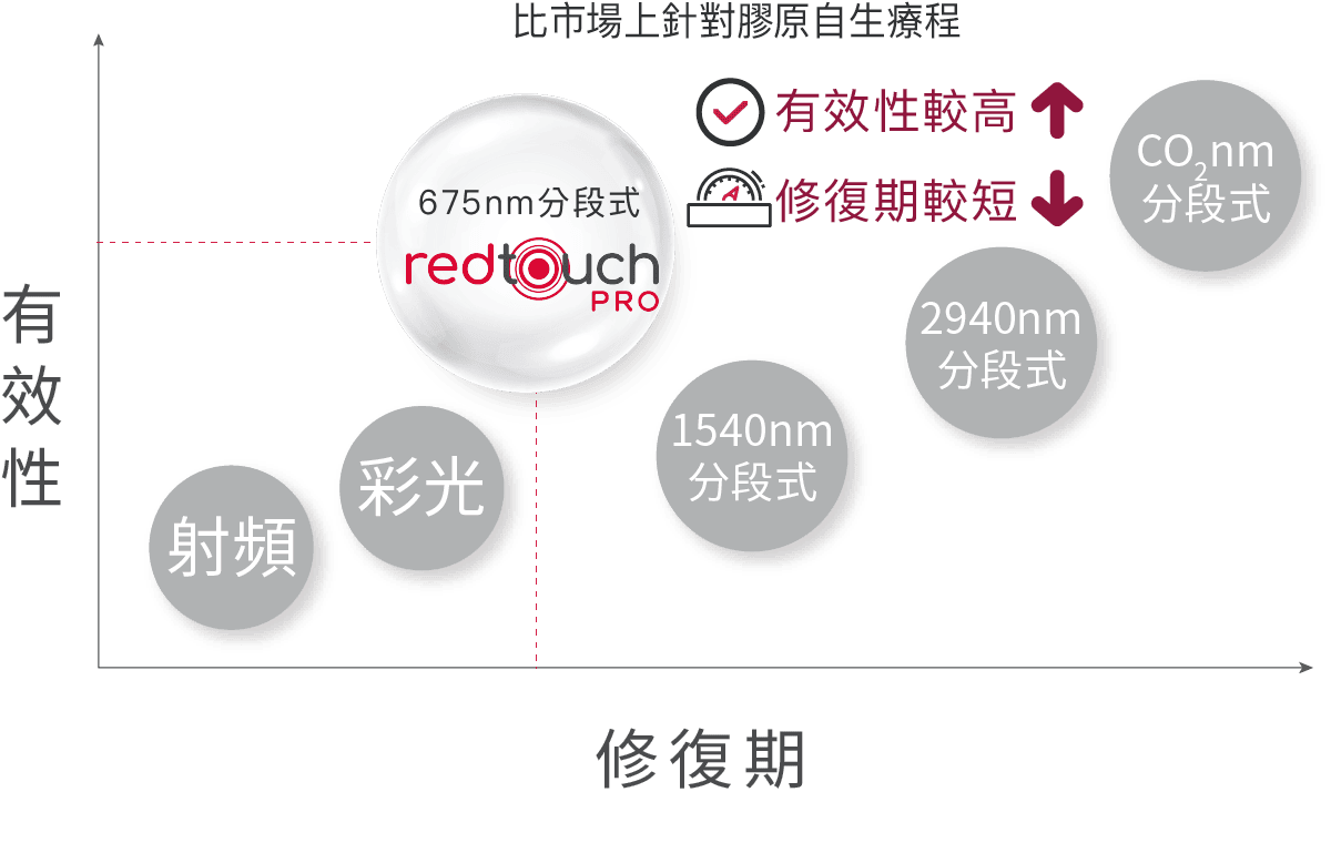 嫩膚亮白 Red Touch Pro – zenshil